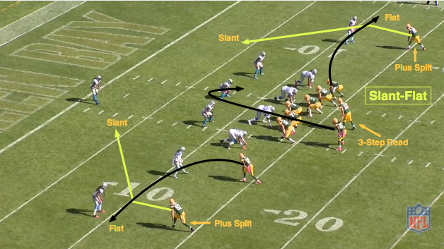 Nfl 101 Introducing The Basic Route Combinations Bleacher Report