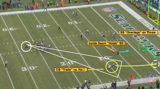Nfl 101 Introducing The Basic Red Zone Route Combinations Bleacher