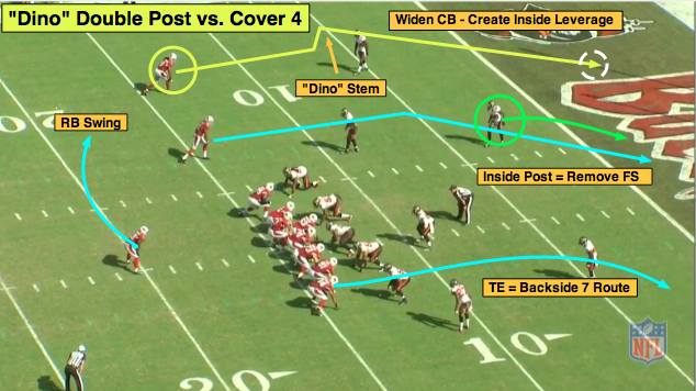 Nfl 101 Introducing The Basic Red Zone Route Combinations Bleacher