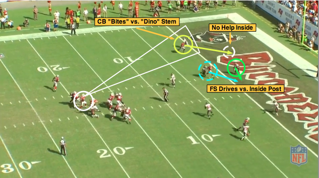 Nfl 101 Introducing The Basic Red Zone Route Combinations Bleacher