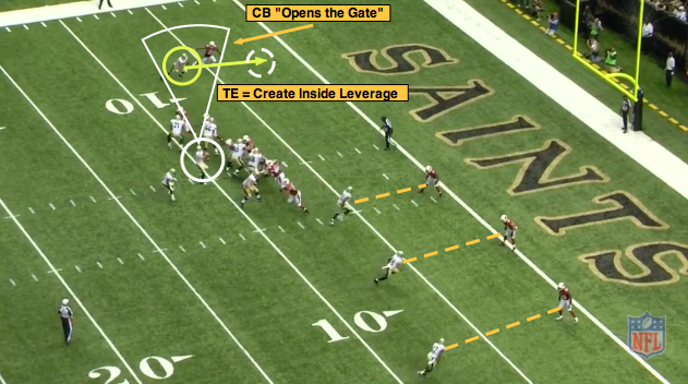Nfl 101 Introducing The Basic Red Zone Route Combinations Bleacher
