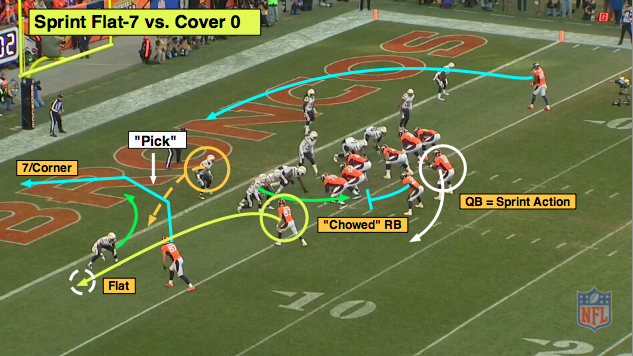 Nfl 101 Introducing The Basic Red Zone Route Combinations Bleacher