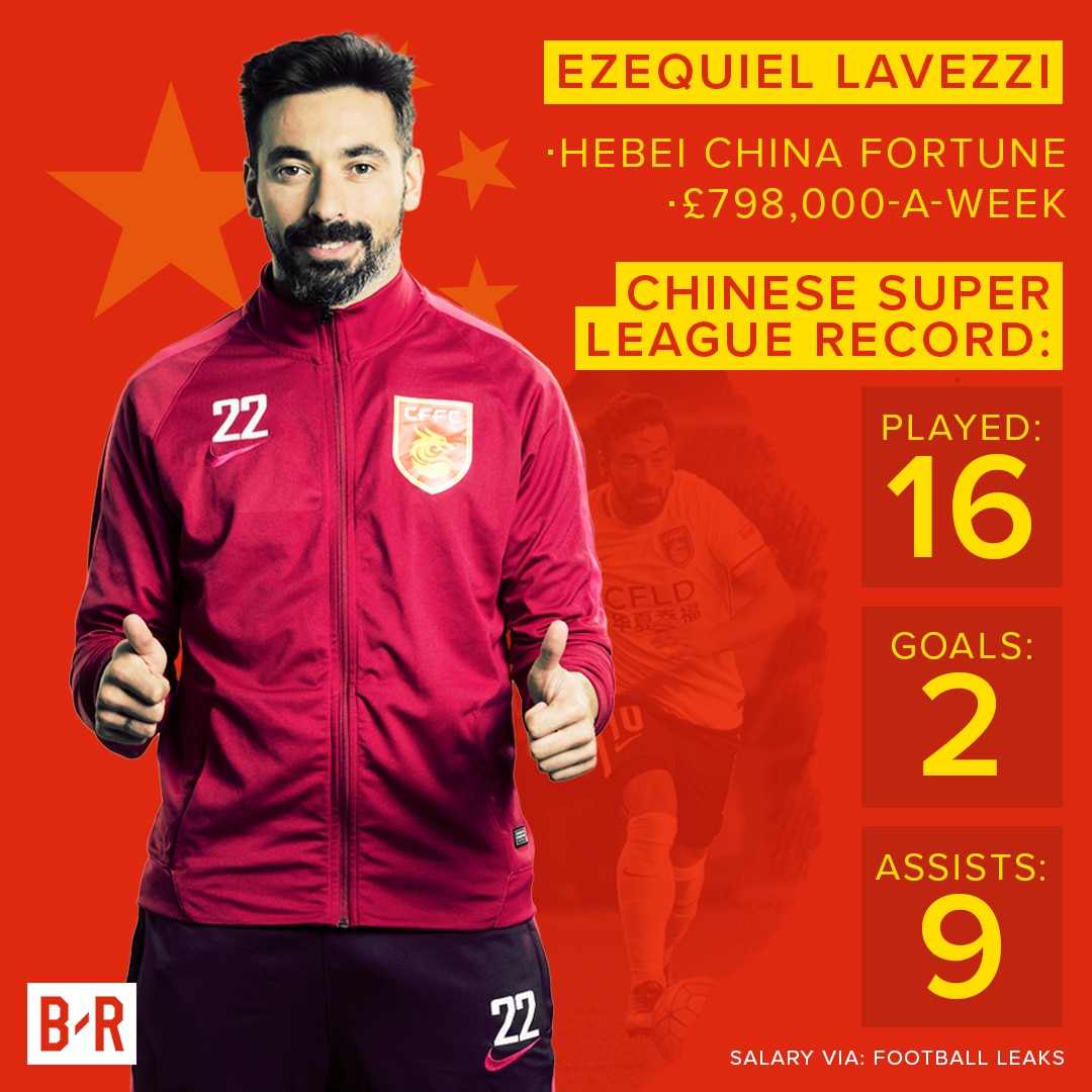 Ezequiel Lavezzi