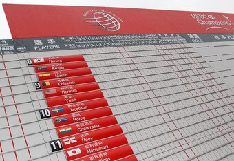 Power Rankings for the World Golf Championships-HSBC Champions | News ...