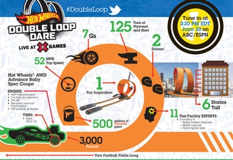 2012 X Games: Hot Wheels Has Tremendous Double-Loop Event Planned ...