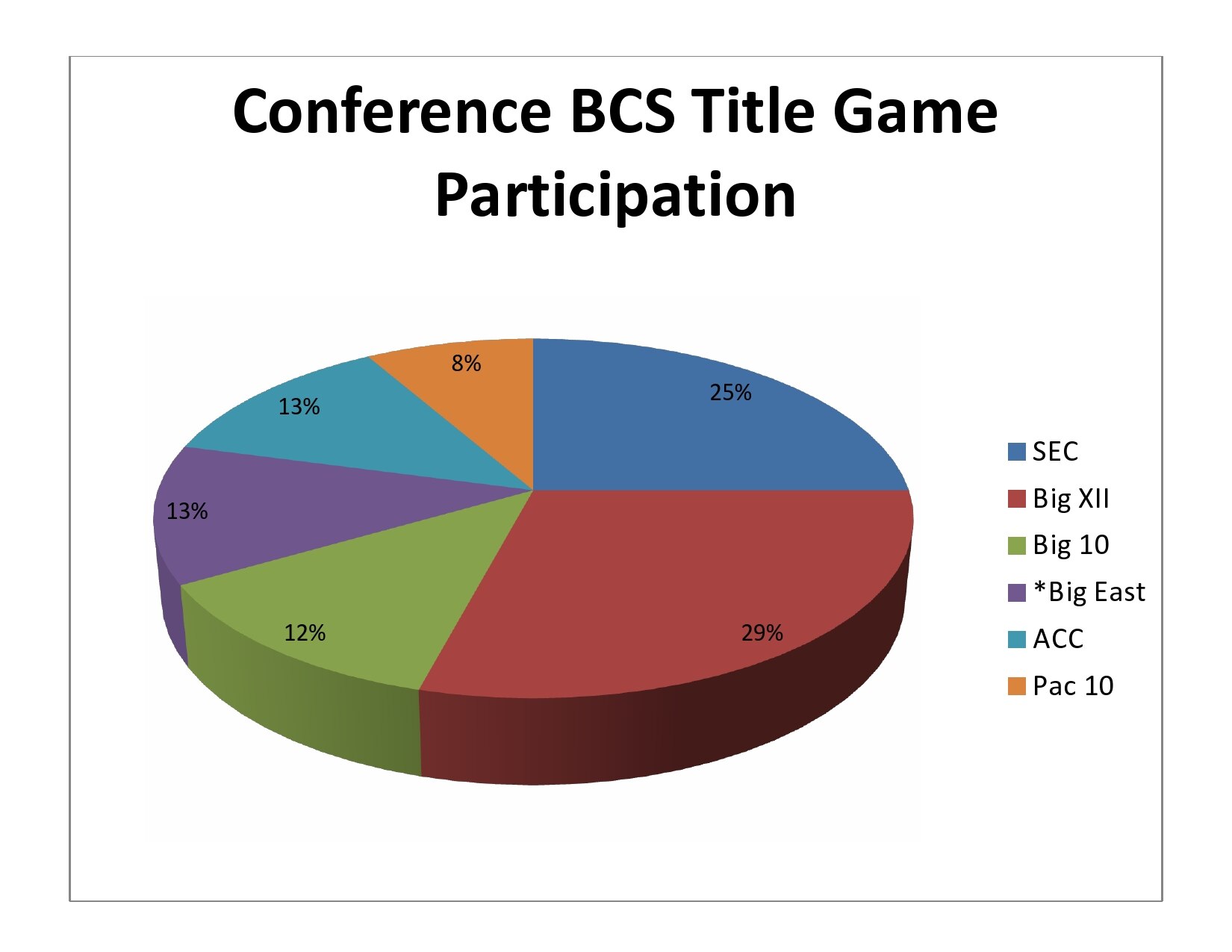 Inside the Numbers: Predicting a Champion with the Coaches Poll | News ...