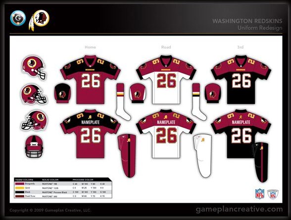 Washington Redskins Uniforms through the Years