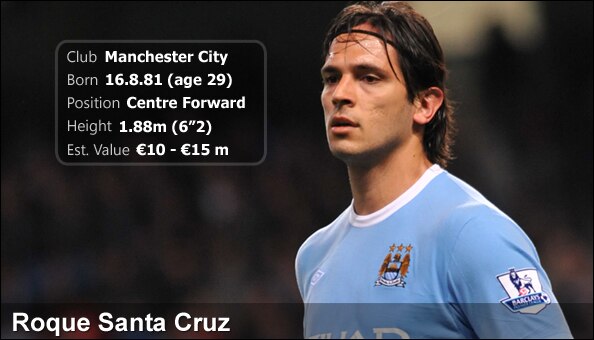 Liverpool Eye January Move for a Striker: The 7 Forwards Most Heavily ...