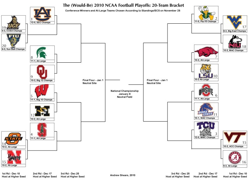 College Football: 10 Changes That Should Be Implemented Immediately To ...